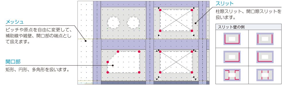 RC/SRC/S/CFT造建物の一貫構造計算「構造モデラー+NBUS7」 | 構造計算、振動解析、応力解析ソフトの開発販売 ＝＝構造システム＝＝